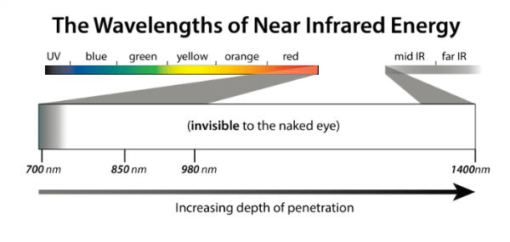 Infrared Light Therapy - Red Light Man