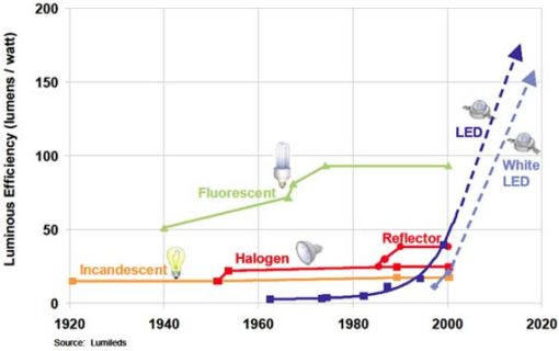 LED Light Therapy - Red Light Man
