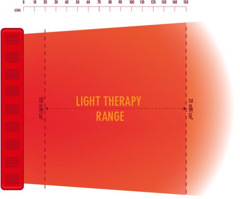 Combo Bodylight 2.0 - Red Light Man