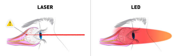 Red Light Restores Vision and Eye Health - Red Light Man