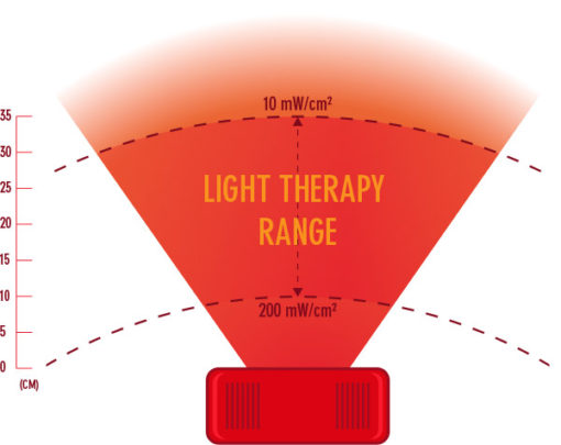 Complete guide to light therapy dosing - Red Light Man